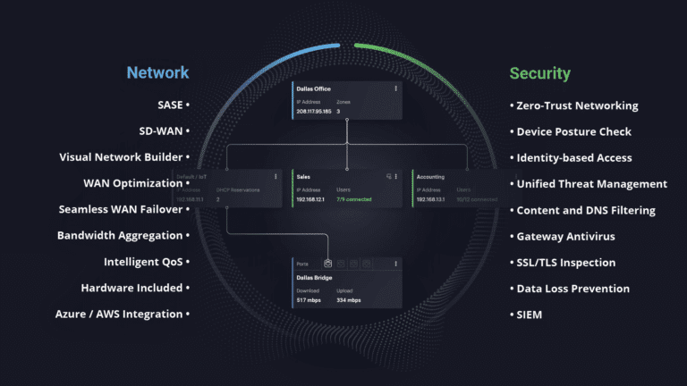 Cytracom Control One – CTS Cyber Threat Security Provides a Unified ...